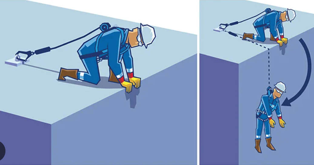 Leading Edge Lanyards - Preventing the Fall after the Fall